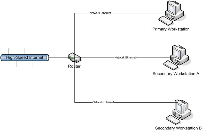 Monsoon API User's Guide